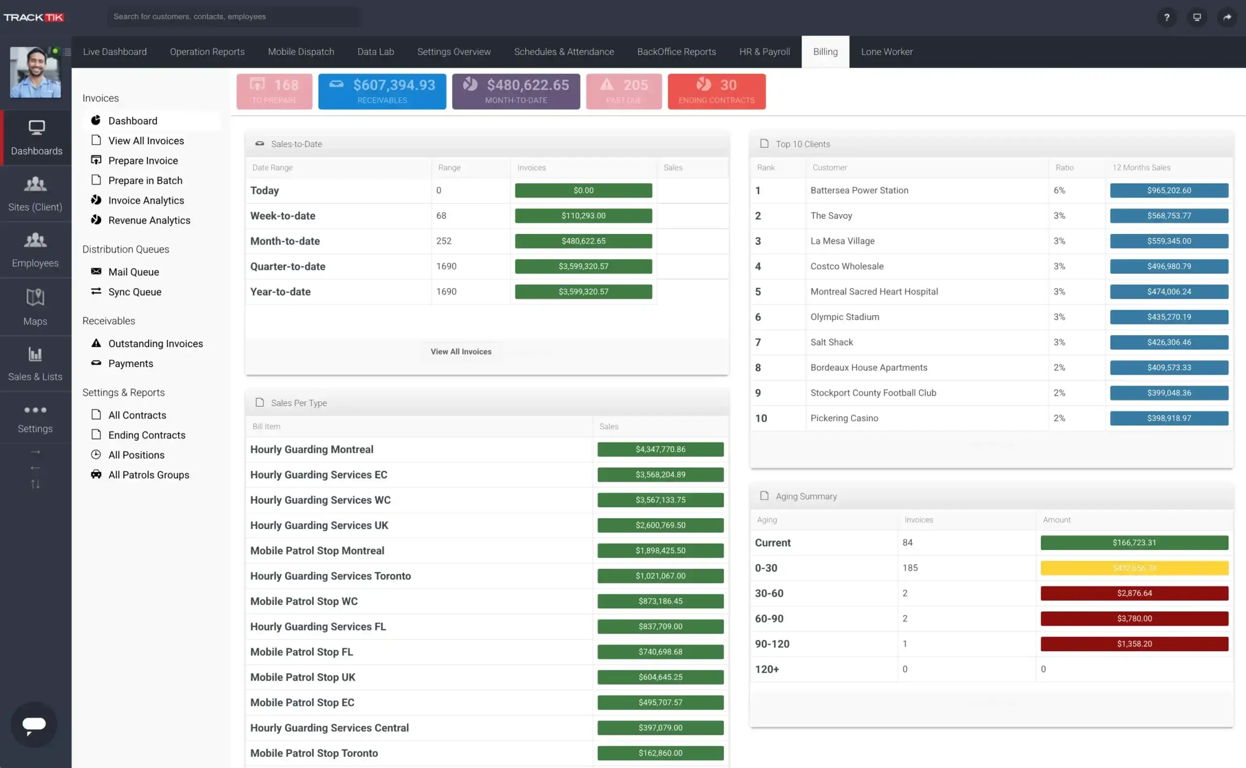 TrackTik: Security Workforce Management Across the Globe