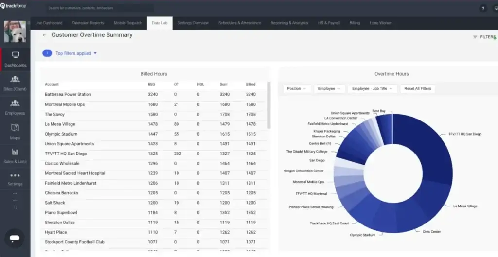 TrackTik: Security Workforce Management Across the Globe