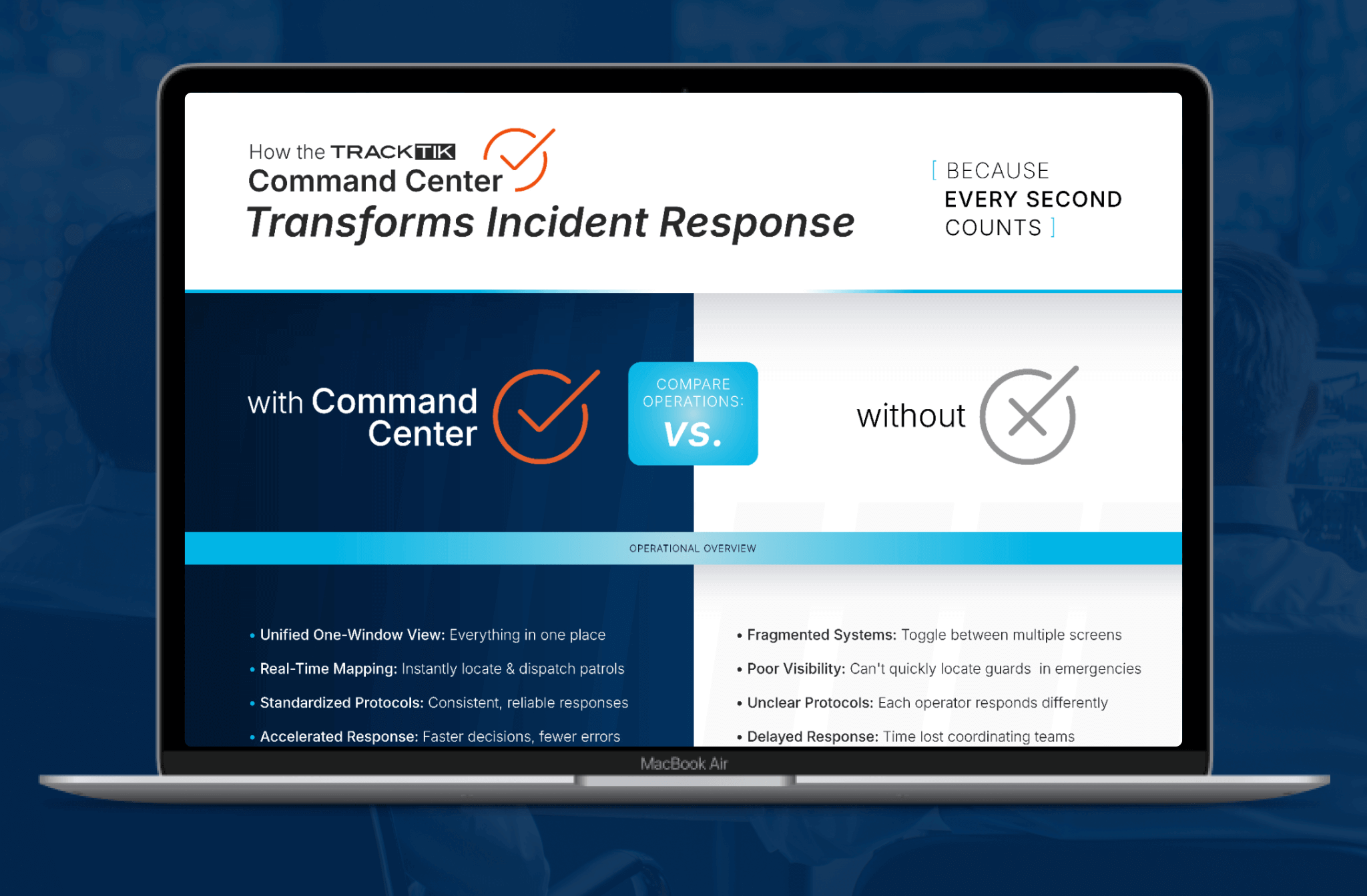 Command Center Transforms Incident Response Infographic - TrackTik.com
