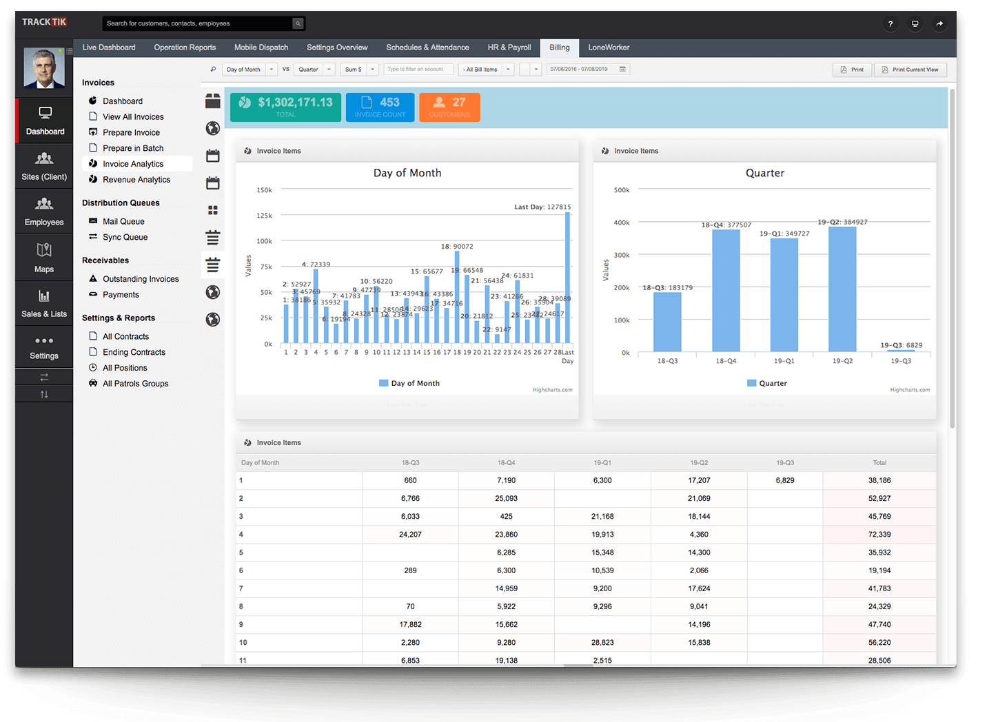 Guard Tour System - TrackTik.com